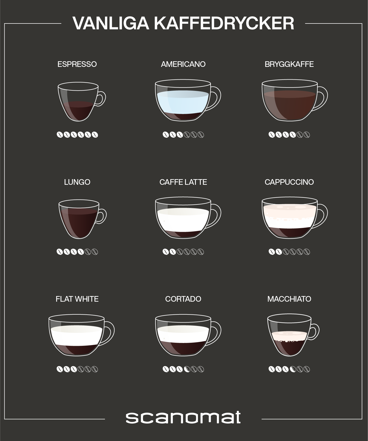 Kaffe-guide | Lär dig skillnaden mellan olika kaffedrycker Kaffe-guide | Lär dig skillnaden mellan olika kaffedrycker