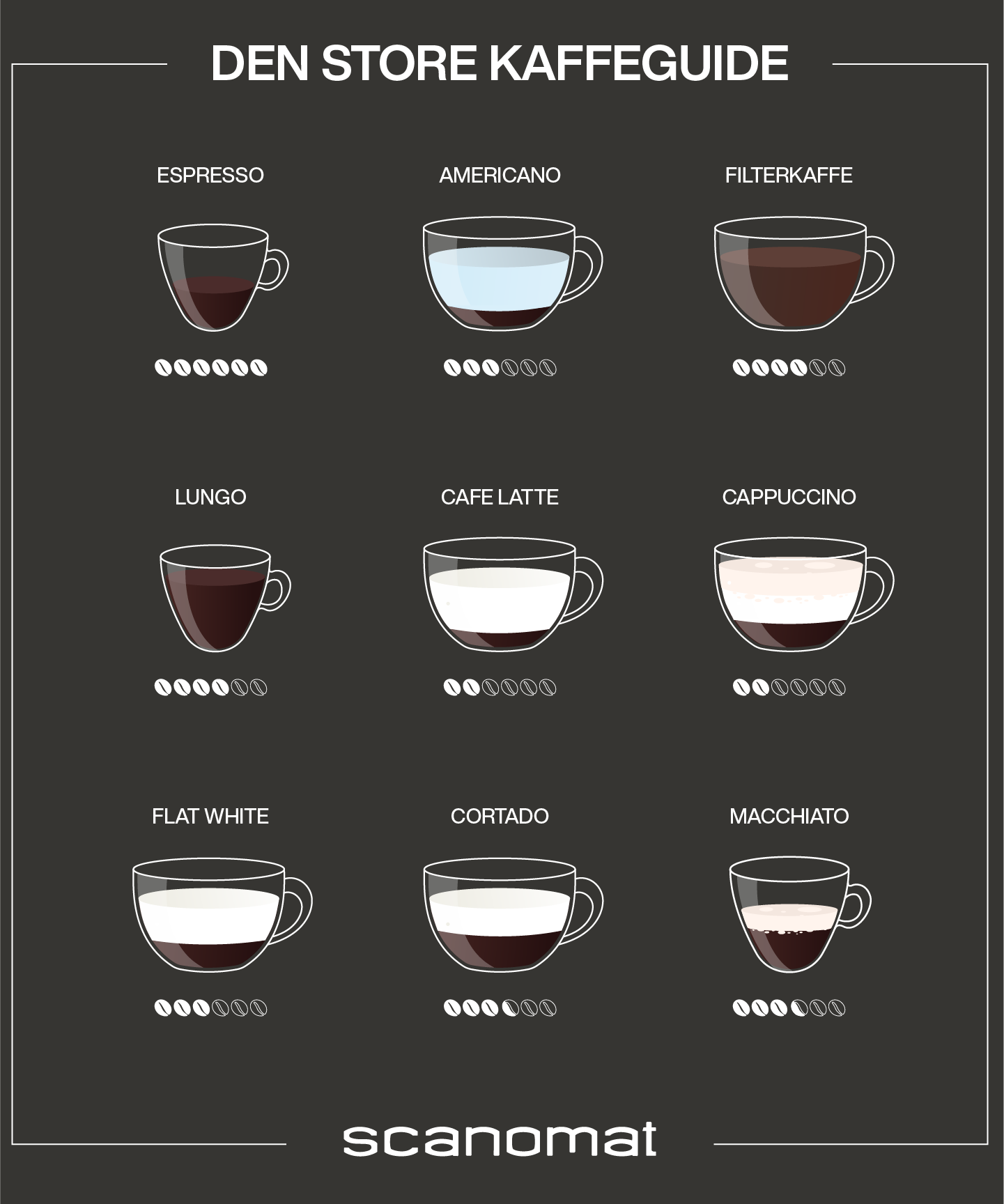 Kend din kaffetype | Den store guide til kaffevarianterne